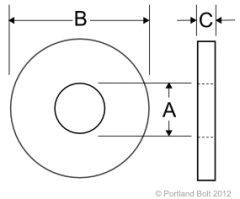 Washers and Plates - Marine Construction Bolts